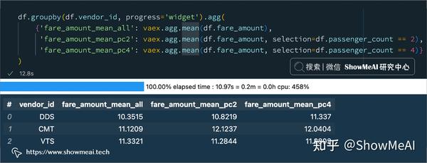 Pandas太慢？快使用Vaex DataFrame，每秒数亿数据算起来 ⛵ - 知乎