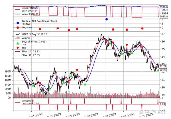 量化回测框架Backtrader【1】-环境安装(windows) - 知乎