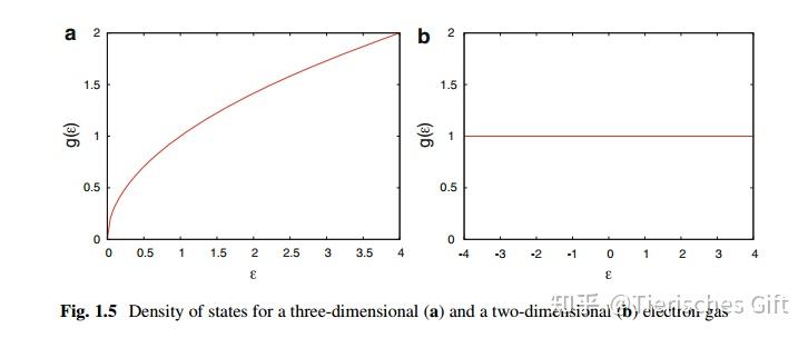 在连续介质模型中的超导BdG方程 - 知乎