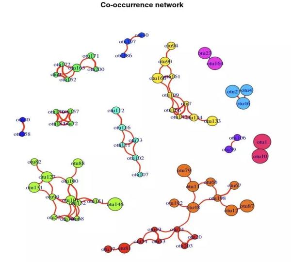 一文学会网络分析——Co-occurrence网络图在R中的实现 - 知乎