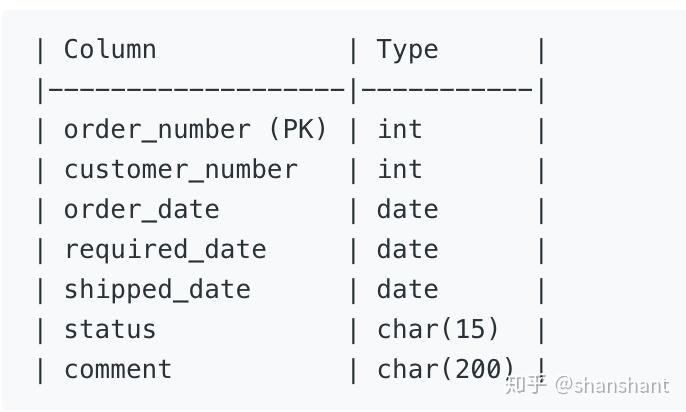 586. Customer Placing the Largest Number of Orders - 知乎