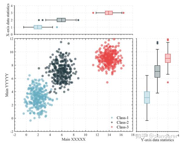 MATLAB | 全网最全边际图绘制模板(直方图、小提琴图、箱线图、雨云图、散点图... ...) - 知乎