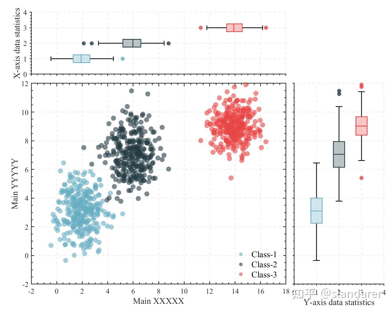 MATLAB | 全网最全边际图绘制模板(直方图、小提琴图、箱线图、雨云图、散点图... ...) - 知乎