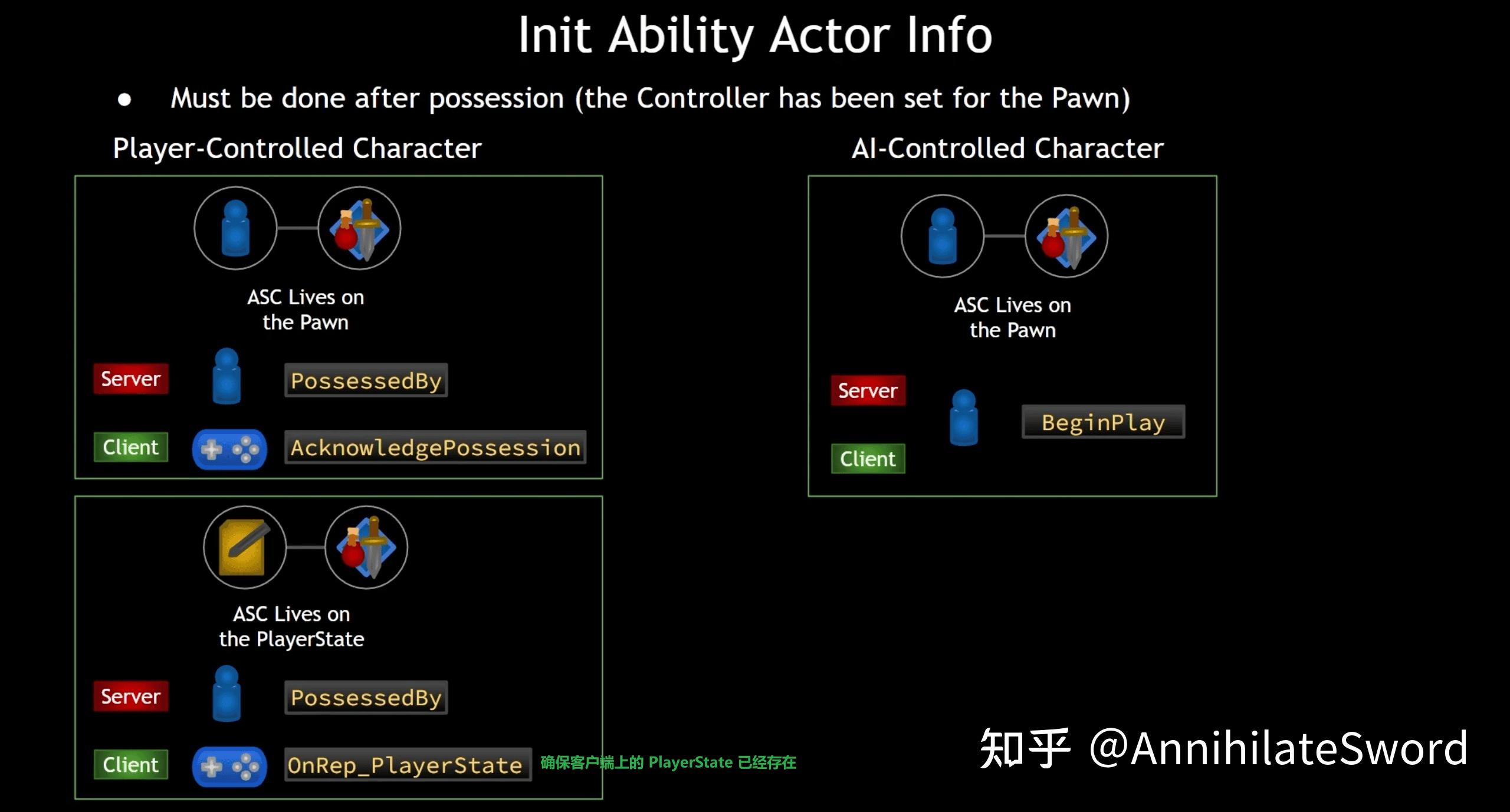 【UE5】GAS Aura 外功（第一卷）GAS介绍+属性浅析 - 知乎
