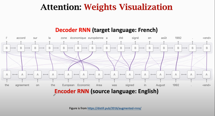 全面解析RNN,LSTM,Seq2Seq,Attention注意力机制 - 知乎
