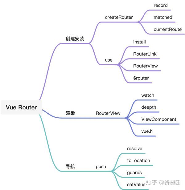 Vue Router 使用与原理分析 知乎