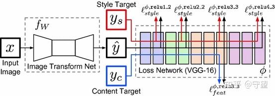 latent diffusion model - 知乎