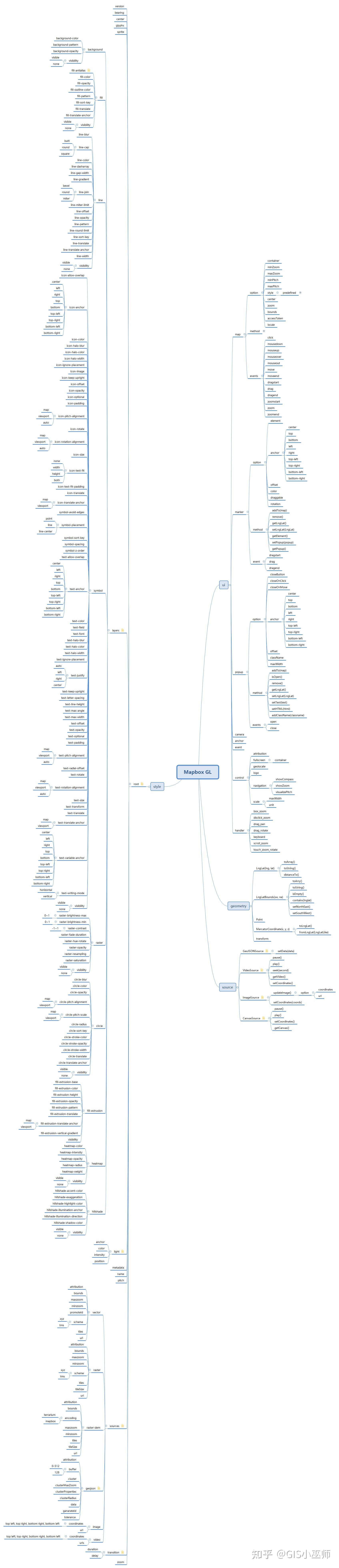 深入学习mapbox GL（二） - 知乎