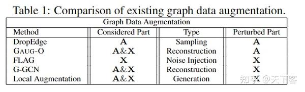 论文笔记：arXiv'21 Local Augmentation for Graph Neural Networks - 知乎