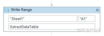 Uipath知识反刍⑫：如何分别用Write Range和Append Range写入数据？ - 知乎