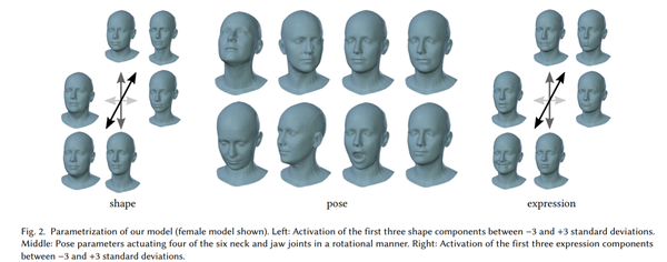 [FLAME][SIGGRAPH2017]Learning a model of facial shape and expression ...