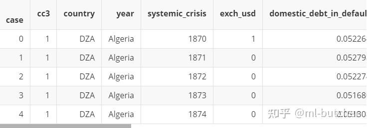 Pearson vs Spearman vs Kendall with python - 知乎