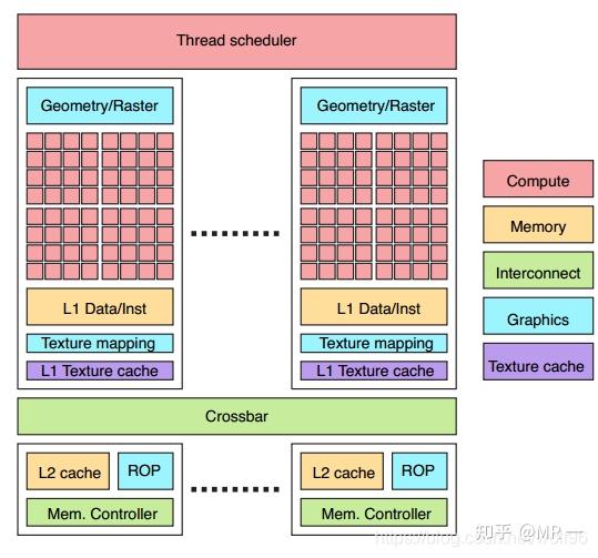 GPU Texture - Mipmap, Bilinear and Cache - 知乎