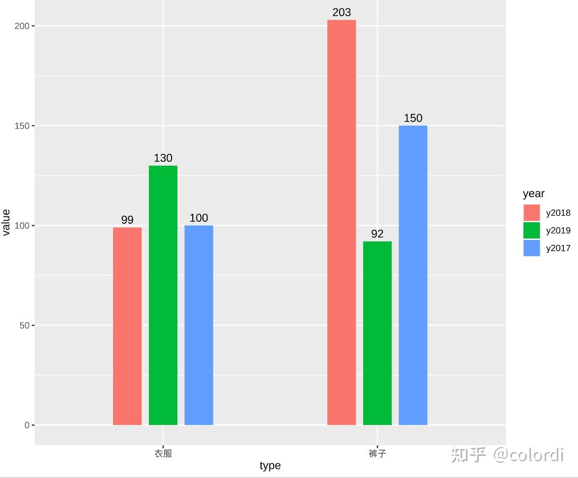 ggplot2 绘图专题|01柱形图 - 知乎