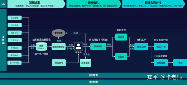 CRM系统如何解决企业的需求痛点？ - 知乎