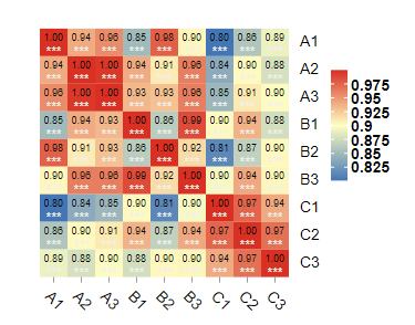 OmicShare生信工具|热图、网络热图、热图circos图……热图自由轻松享！！ - 知乎