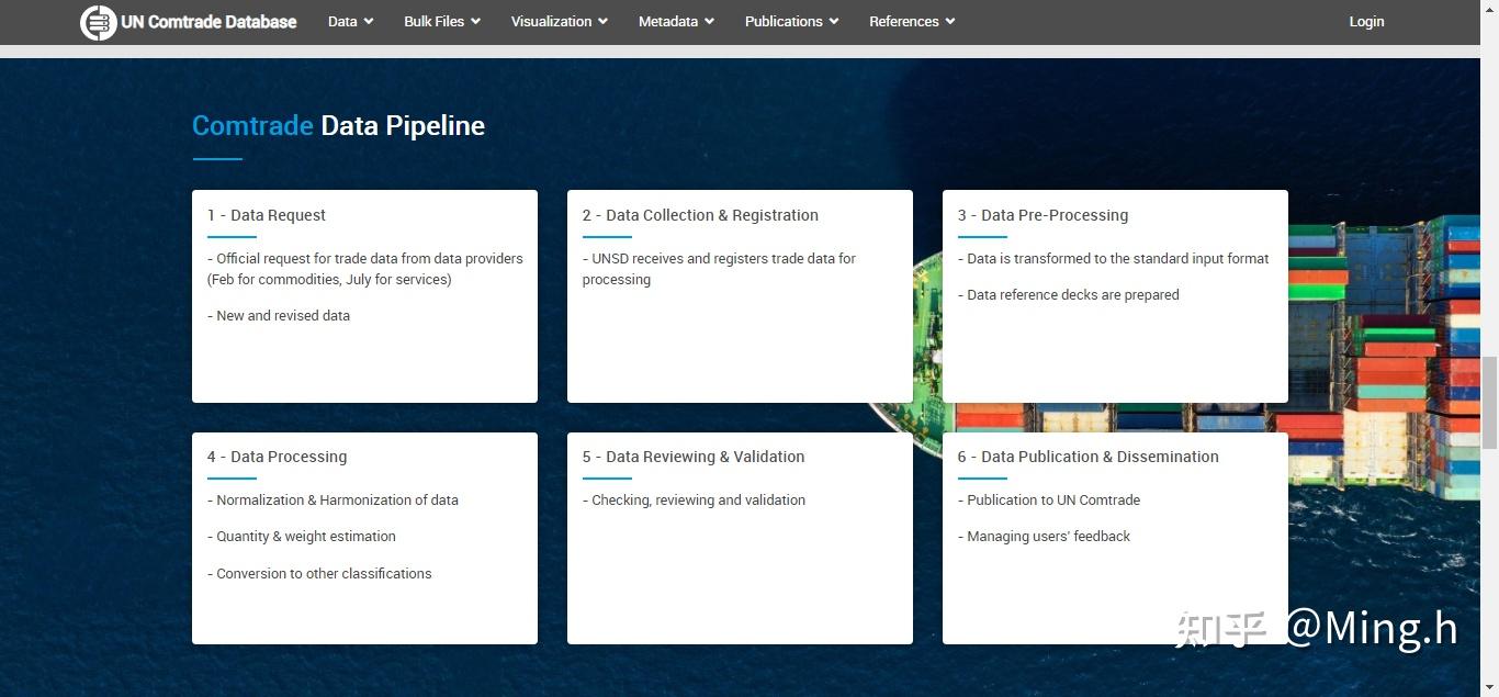 联合国贸易数据在线查询Free access to detailed global trade data - 知乎