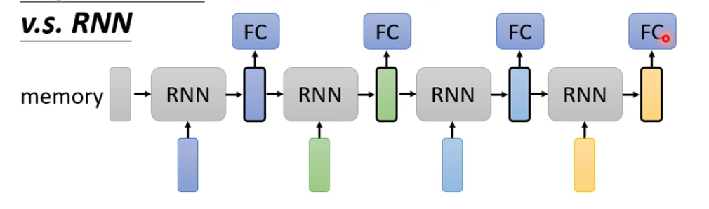 RNN和self-attention的联系 - 知乎