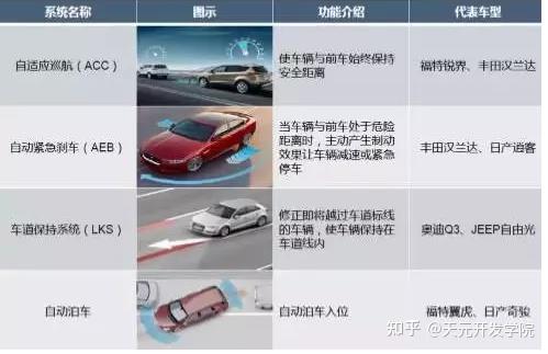 ADAS功能最全最全整理 - 知乎