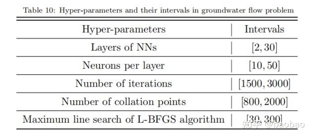 PINN+AutoML - 知乎