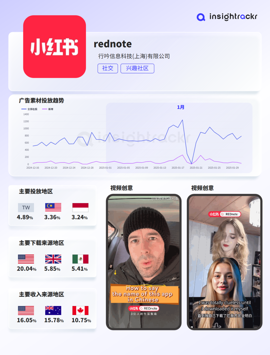 2025年1月 | Insightrackr 海外社交应用下载与收入排行榜 - 知乎