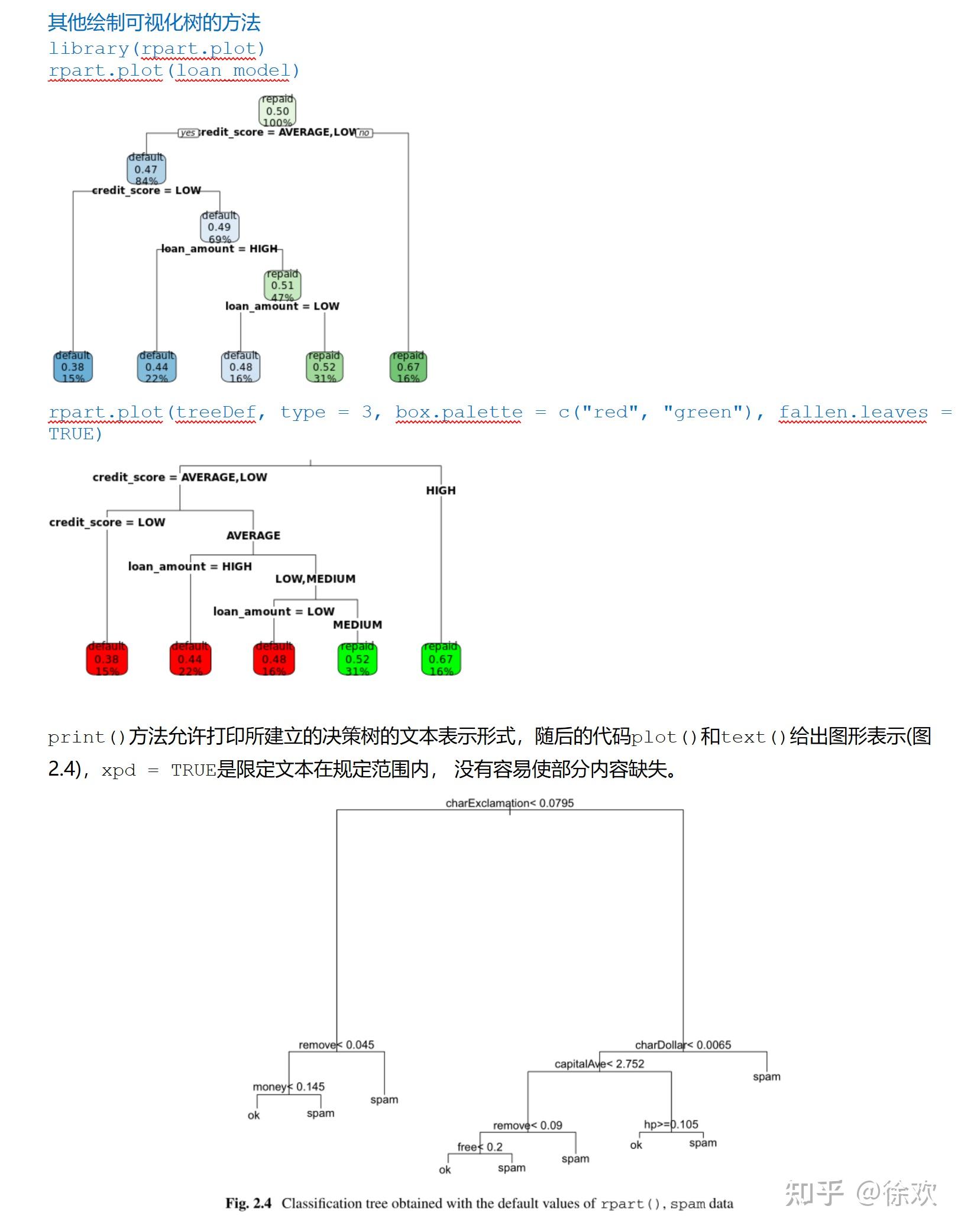 Chp2 CART ——《Random Forests with R》中译版 - 知乎
