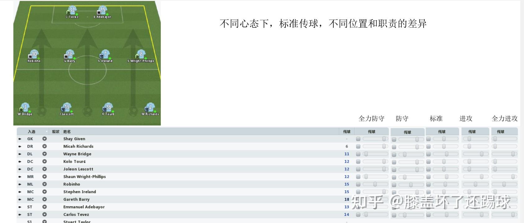 FM中的针对性设置（Opposition Instructions)0627修正 - 知乎