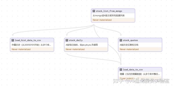 Duckdb，很适合AI量化的一个基于本地文件系统的的olap分析引擎（代码下载） - 知乎