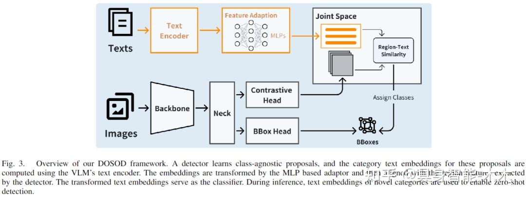 开放词汇检测新晋SOTA：地瓜机器人开源DOSOD实时检测算法（后附交流群） - 知乎