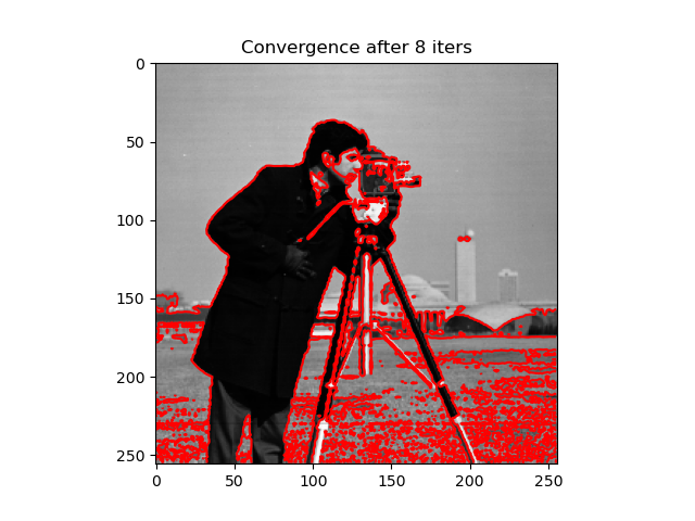 论文解读：Active Contours Without Edges - 知乎