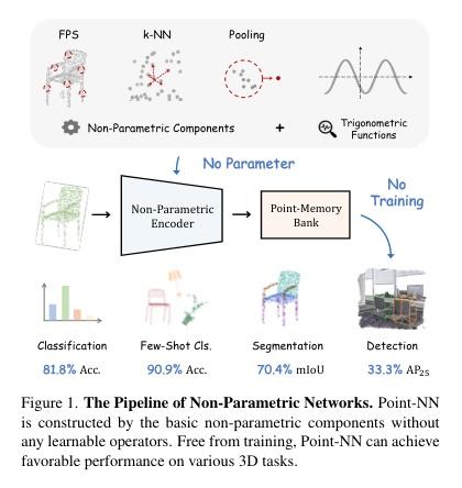 【2023年3月15日】论文分享 - 知乎