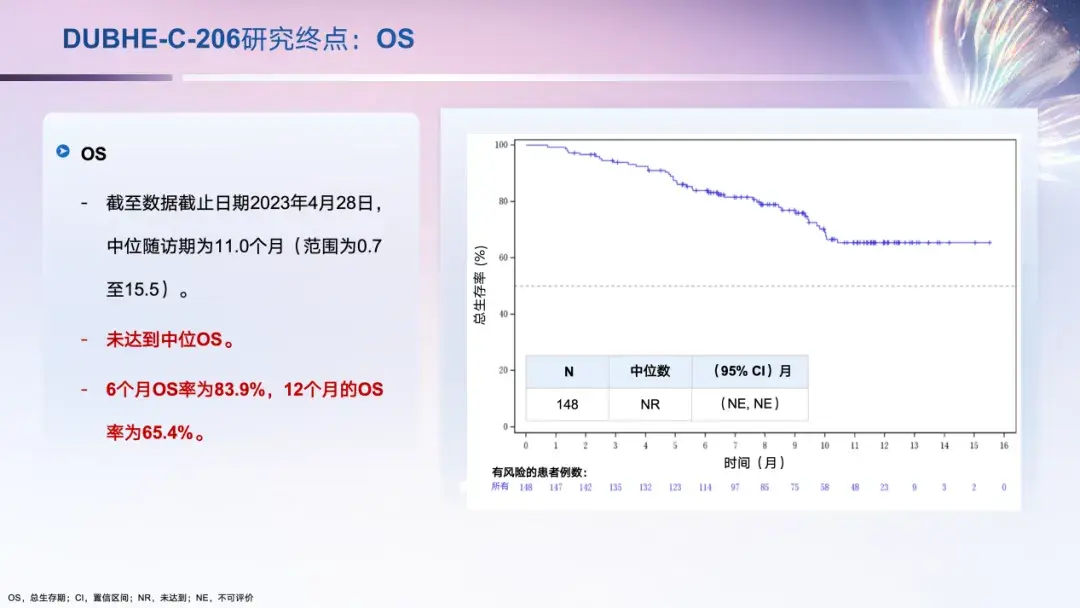 突破宫颈癌二线治疗局限，艾托组合抗体携II期DUBHE-C-206研究带来新希望 - 知乎