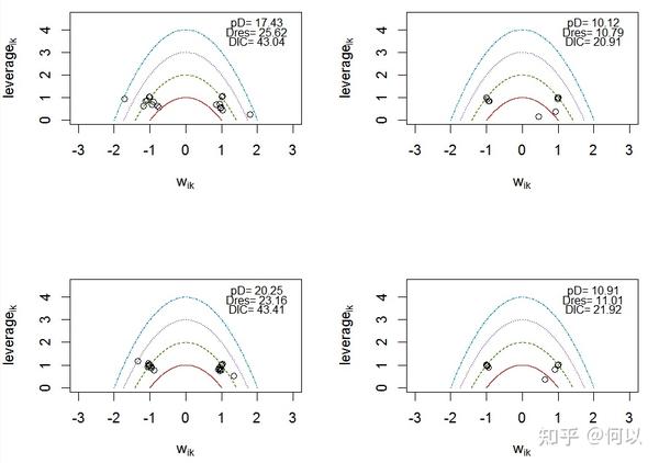 医学与护理科研利器：贝叶斯网状 Meta 分析 - 知乎
