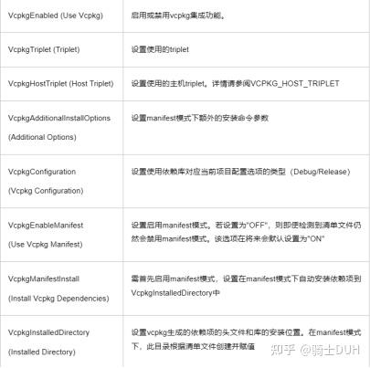 vs2022使用vcpkg最全版本 - 知乎