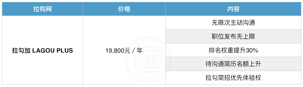 互联网垂直招聘网站评测：拉勾、Boss直聘、内推、100offer、e成 - 知乎