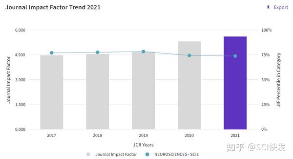 Experimental Neurology：神经科学JCR2区，快接收，国人友好 - 知乎