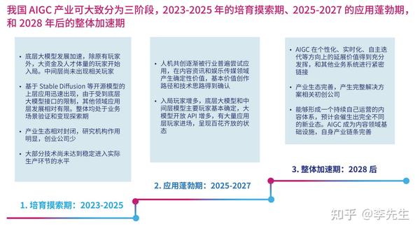 AIGC知识科普 - 知乎