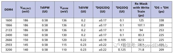 DDR时序分析 - 知乎