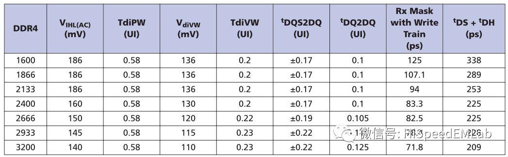 DDR时序分析 - 知乎