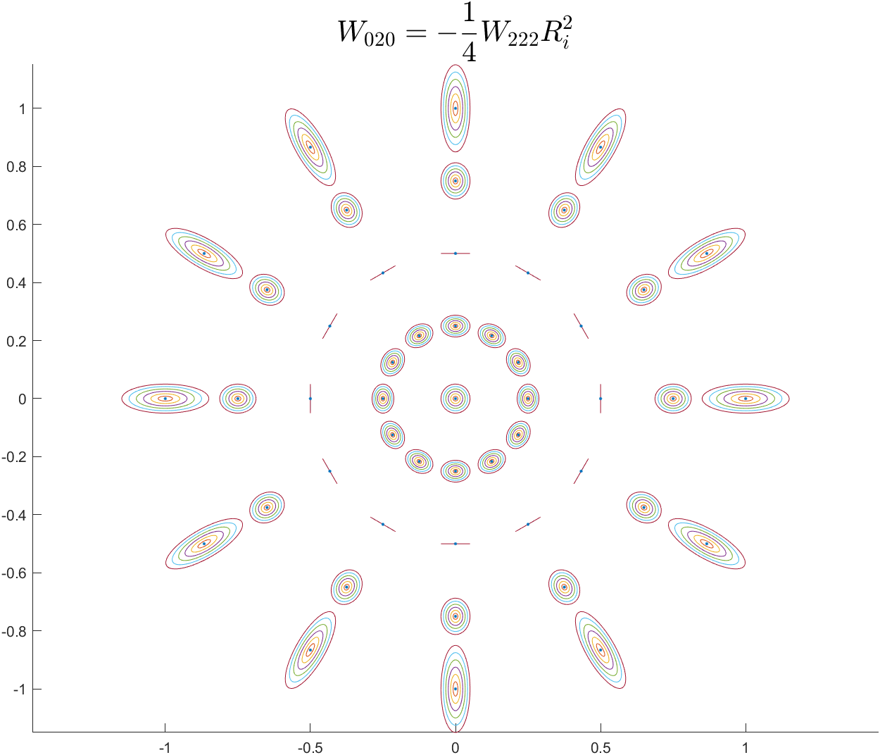 【8】像差理论：像散 Astigmatism - 知乎