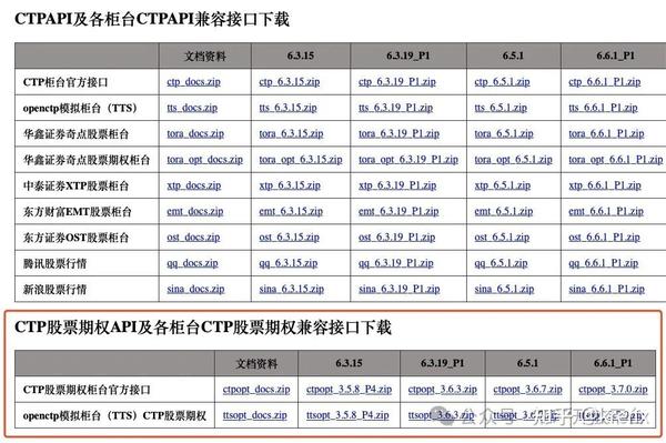全面支持CTP股票期权 - 知乎