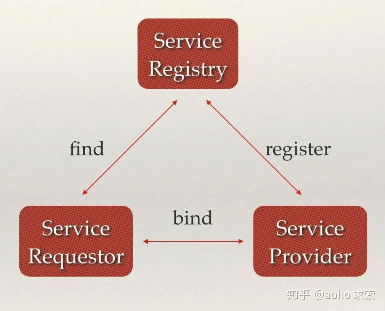 彻底搞懂 etcd 系列文章（一）：初识 etcd - 知乎