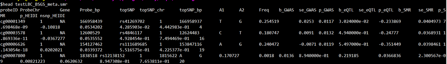 Post-GWAS: eQTL、mQTL共定位分析(SMR) - 知乎