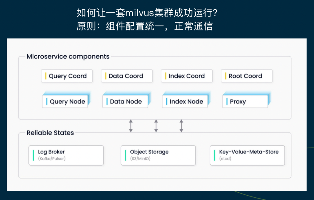 超强版干货投递！Milvus 的部署心得、运维秘籍都在这里了！ - 知乎