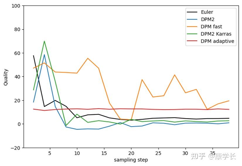 Stable diffusion文生图一文全解 - 知乎
