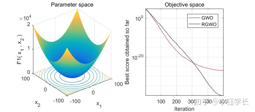 如何快速水一篇论文——改进元启发式算法改进点及文章结构 - 知乎