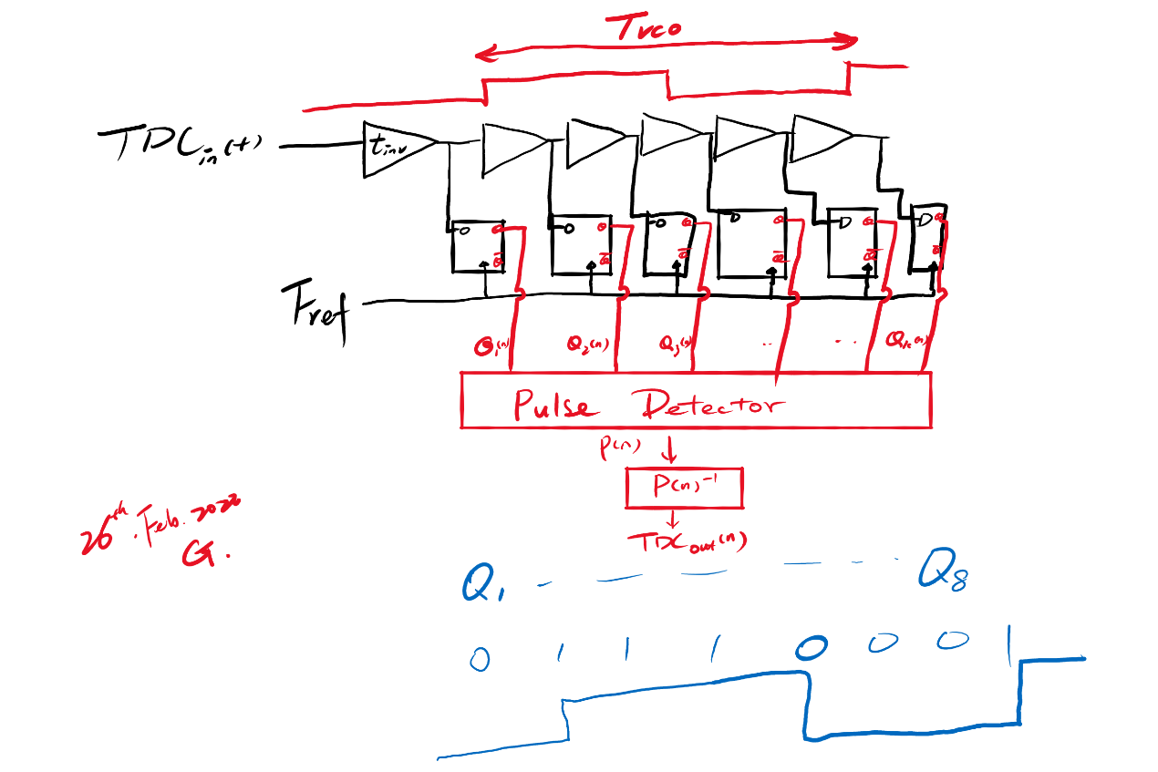 “秒表”的设计-Time-to-Digital Converter-TDC浅析原理与公式化 - 知乎