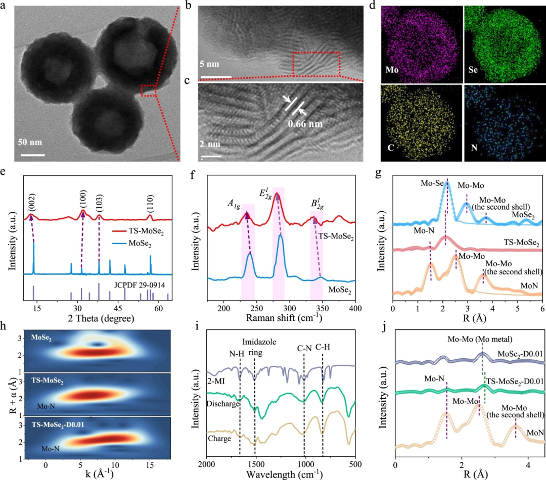 低温钠离子电池！曹敏花团队最新Nature子刊：应变调控MoSe₂ - 知乎