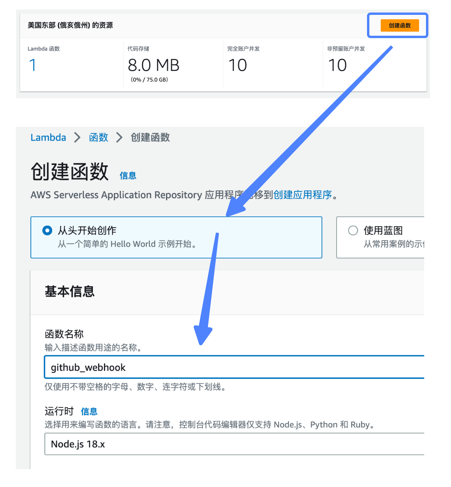 当 GitHub Webhooks 遇上 Lambda FaaS 云函数计算 - 知乎