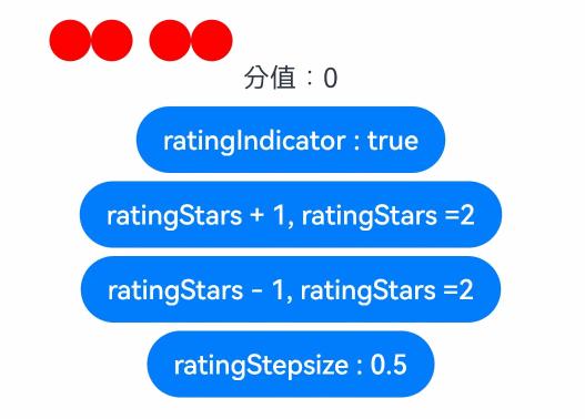 鸿蒙应用开发（ArkTS组件）按钮与选择-Rating - 知乎
